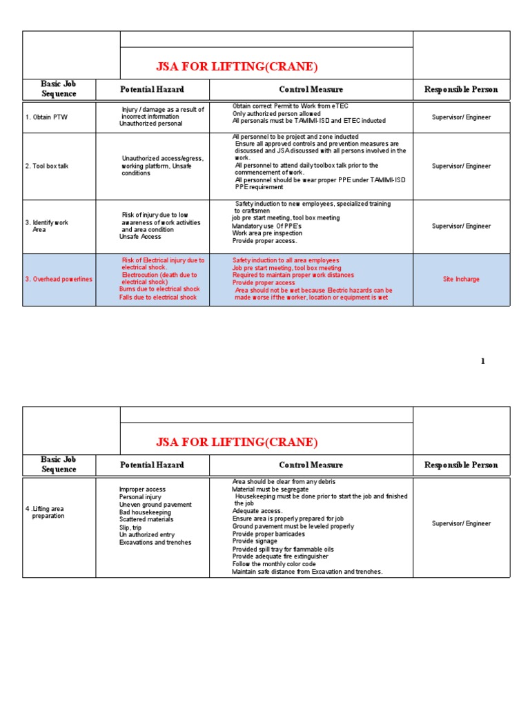 Form JSA Lifting Crane | Download Free PDF | Crane (Machine) | Personal Protective Equipment