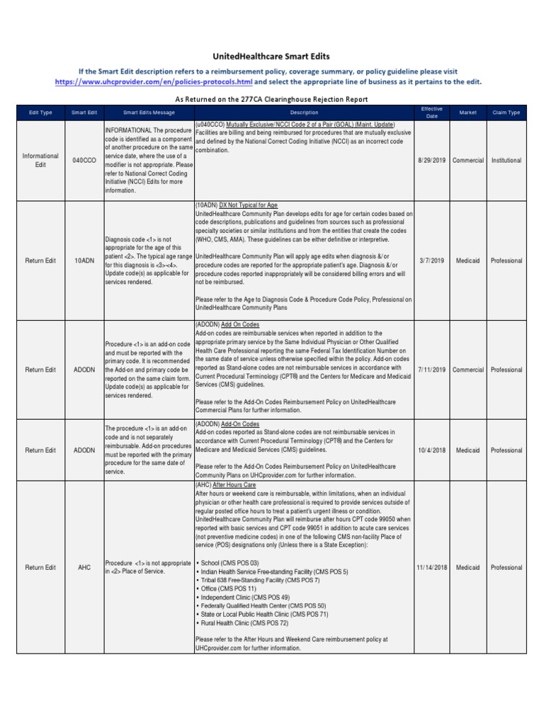 UHC - EDI ACE Smart Edits | PDF | Anesthesia | Medical Diagnosis