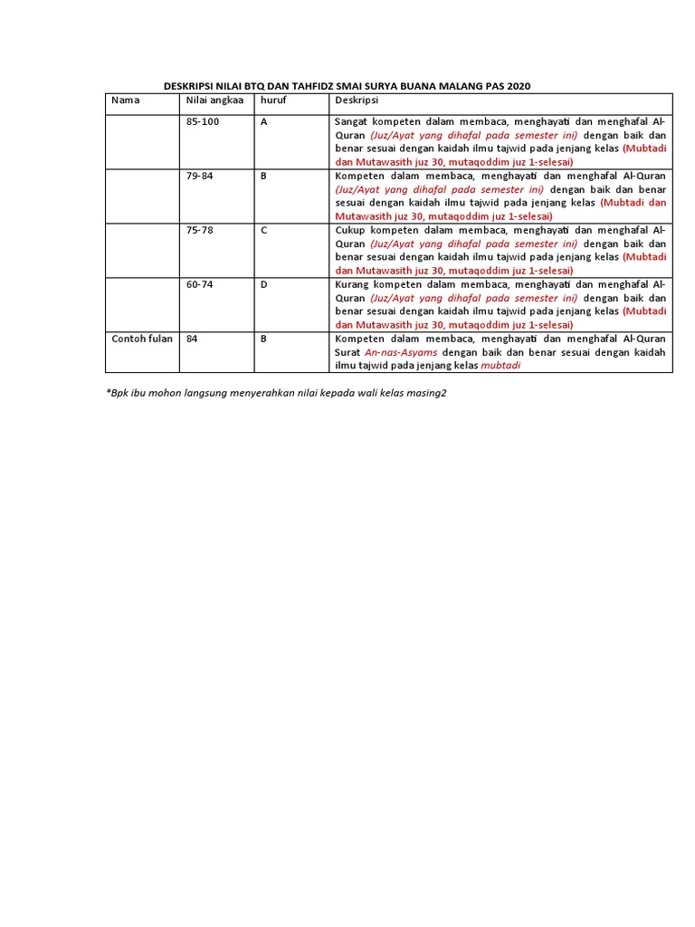 Format Deskripsi BTQ Dan Tahfidz | PDF