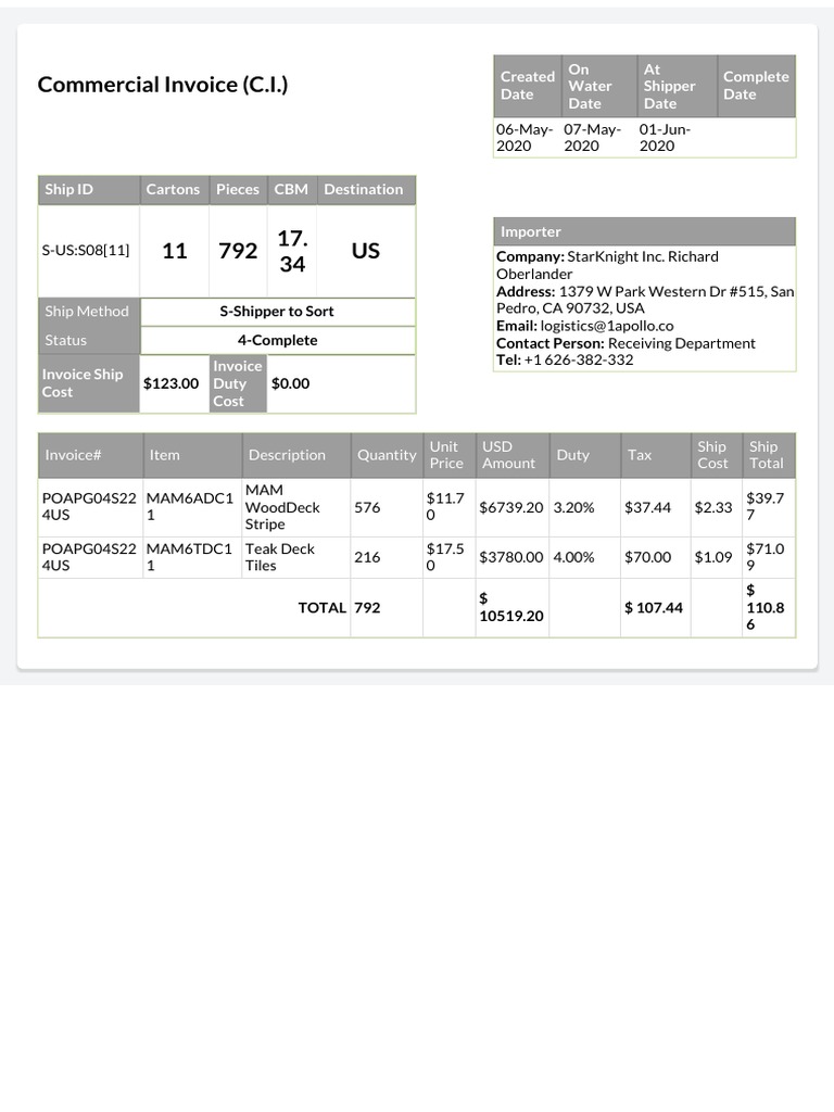 Commercial Invoice (C.I) | PDF | Pricing | Business