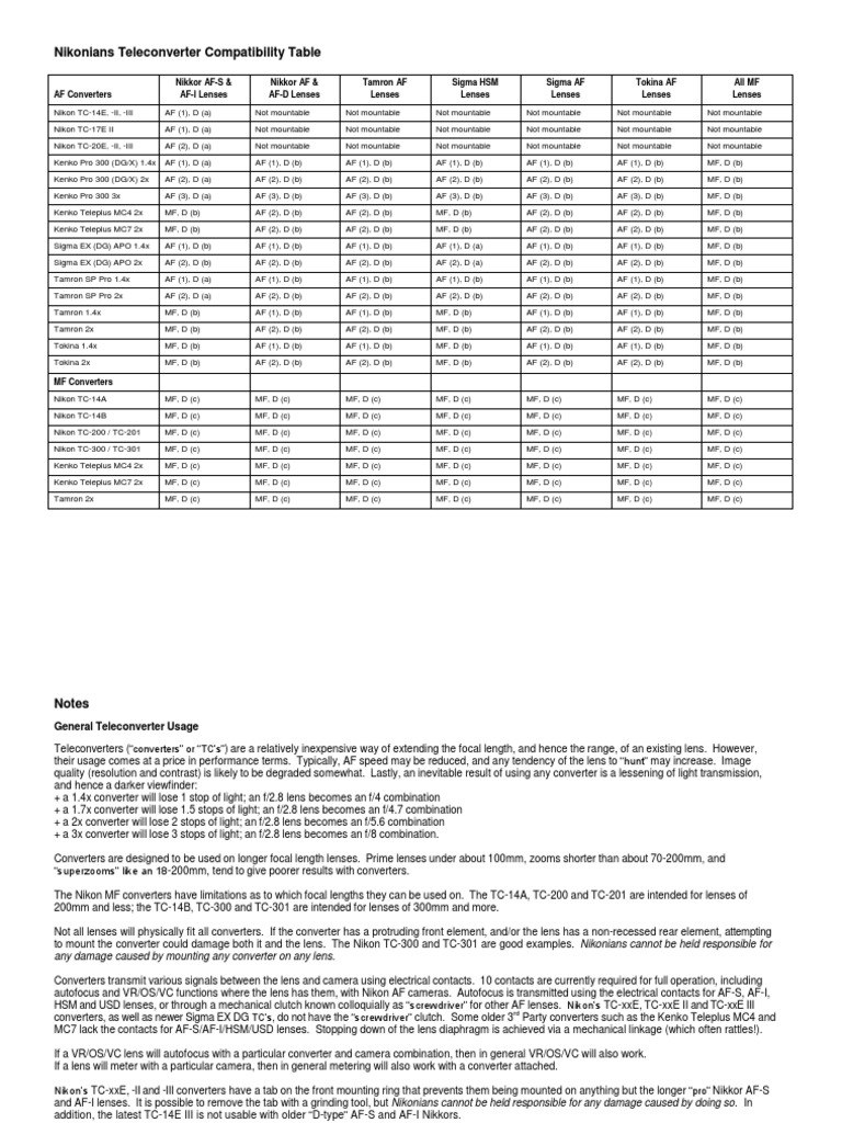 Nikonians Teleconverter Compatibility Chart | PDF | Camera Lens | Autofocus