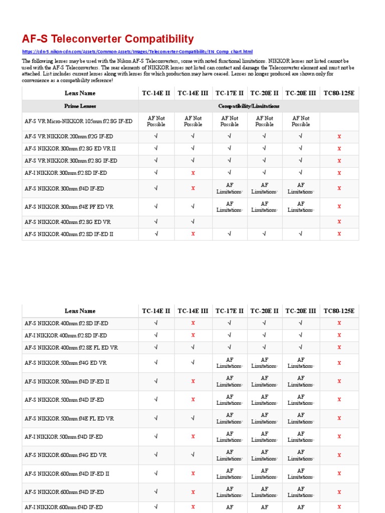AF-S Teleconverter Compatibility | PDF | Autofocus | Lenses