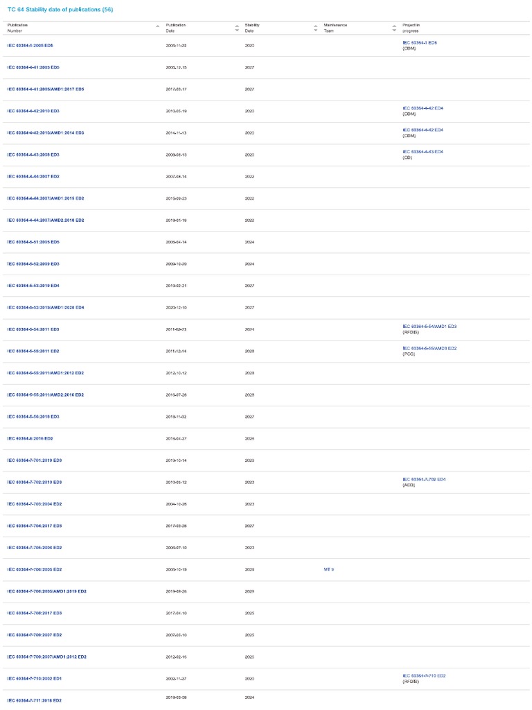 IEC - TC 64 Dashboard - Projects - Publ.. | PDF