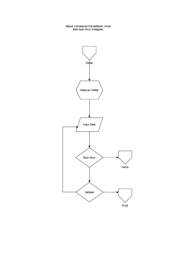 Flowchart Instagram - 1 PDF | PDF