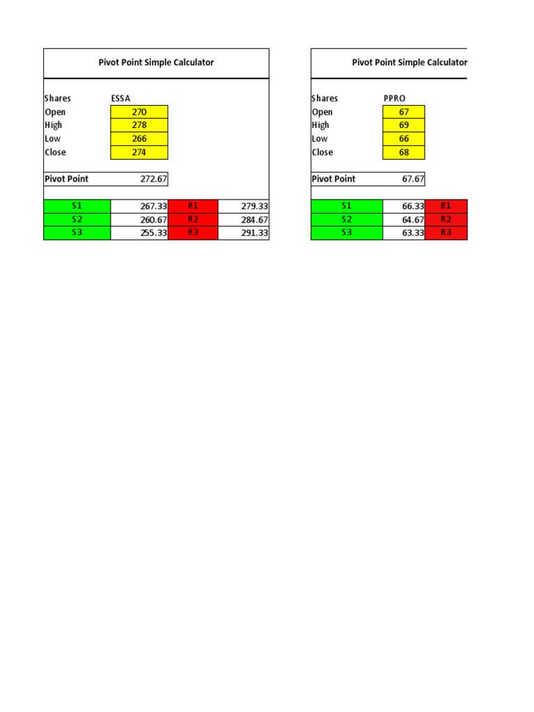 Pivot Point Simple Calculator | PDF