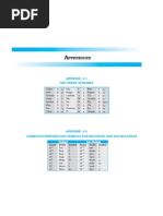 Rules and Style Conventions For Writing Si Units | PDF | Parts Per ...