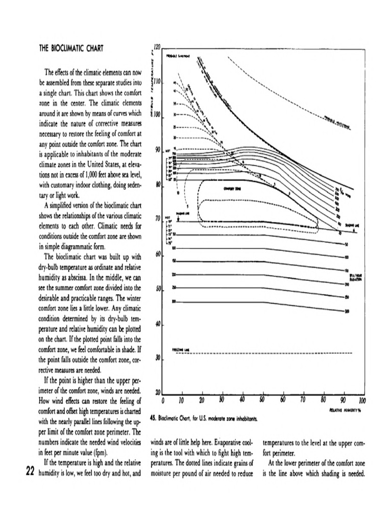 Olgyay, Victor - Design With Climate - Bioclimatic Approach To ...