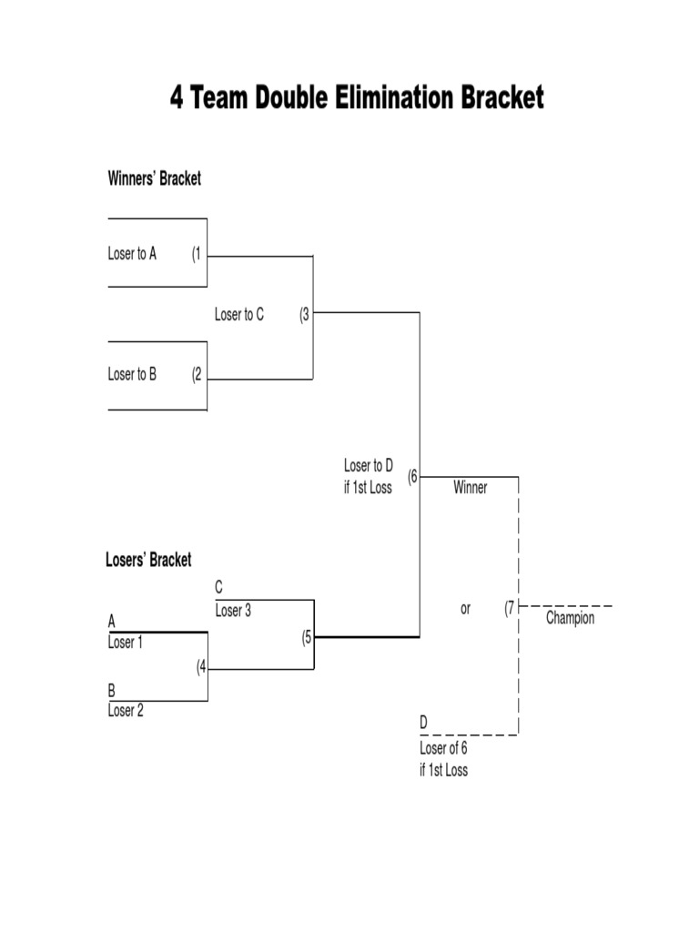 4team PDF | PDF