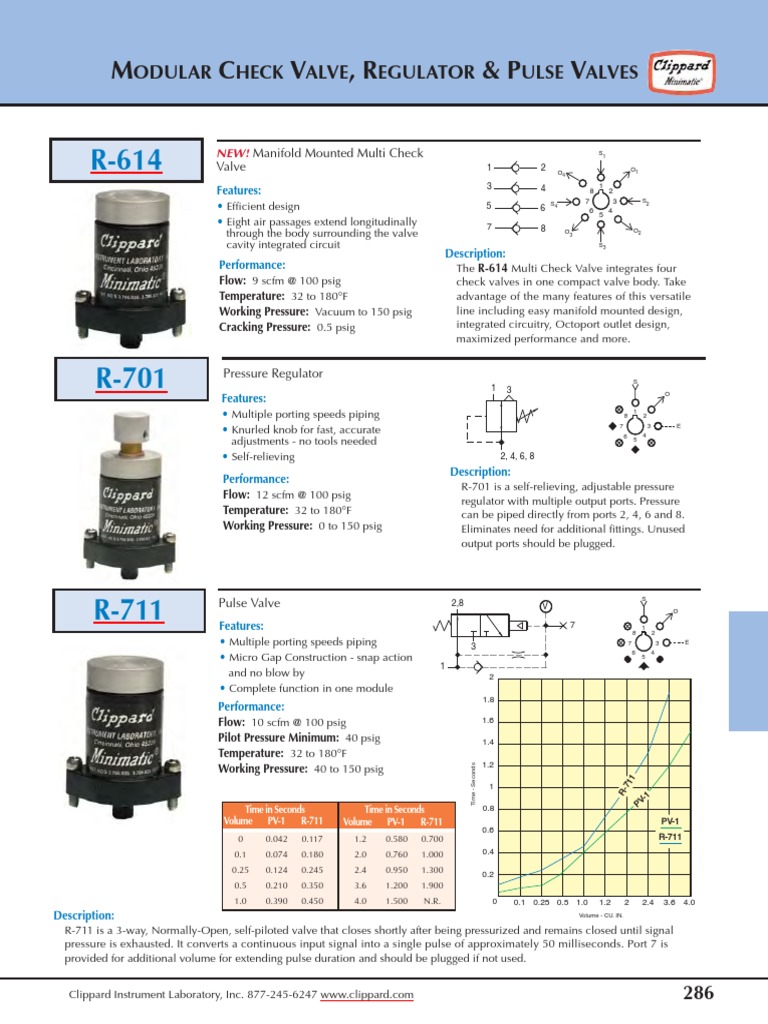 Datasheet GG | PDF | Valve | Manufactured Goods