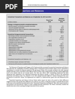 Usda FORM 3560-07 | PDF | Expense | Budget