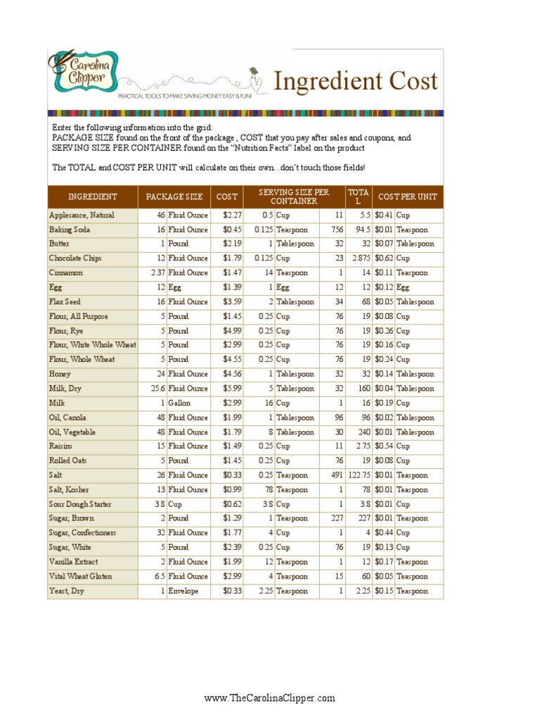 Ingredient Cost: Ingredient Package Size Cost Cost Per Unit Serving ...