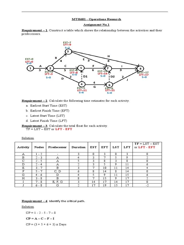 MTH601 - (Assignment No.1) | PDF | Applied Mathematics | Theoretical Computer Science