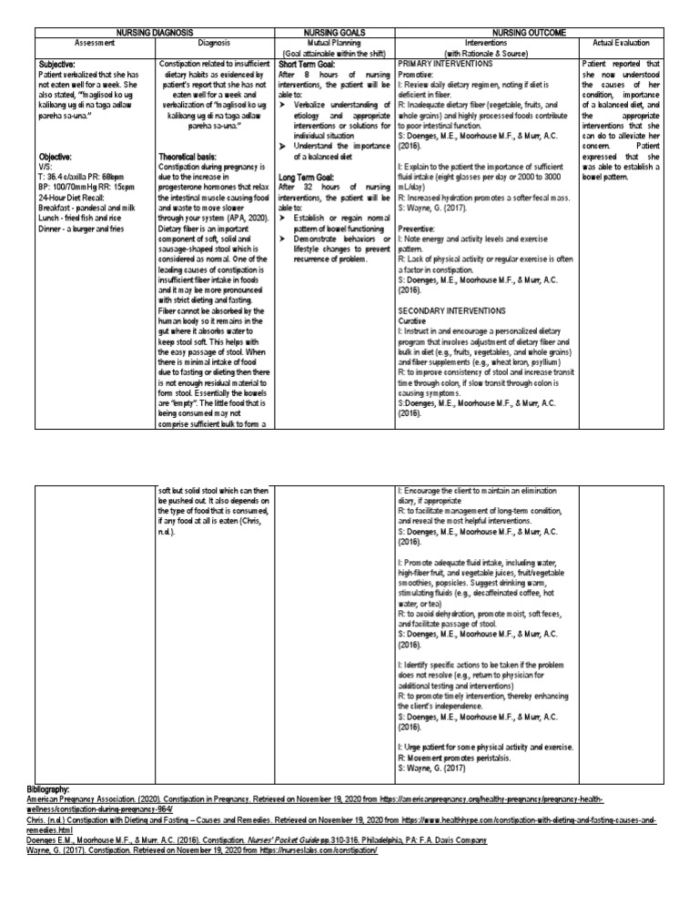 Nursing Care Plan - Constipation (Antepartum) | PDF | Dietary Fiber ...