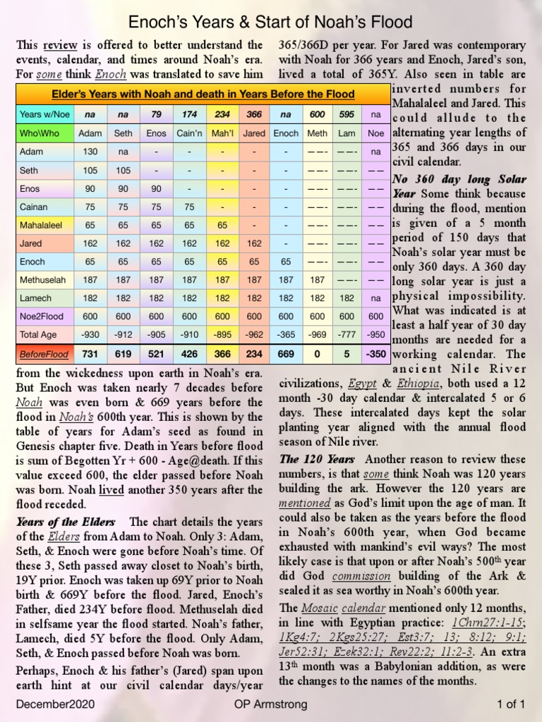 Enoch's Timeline Before Noah's Flood | PDF | Noah | Genesis Flood Narrative