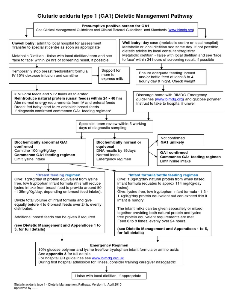 Glutaric Aciduria Type 1 (GA1) Dietetic Management Pathway | PDF ...