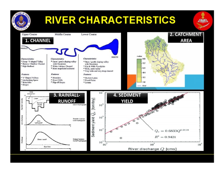 River Characteristics: 1. Channel 1. Channel 2. Catchment Area 2 ...