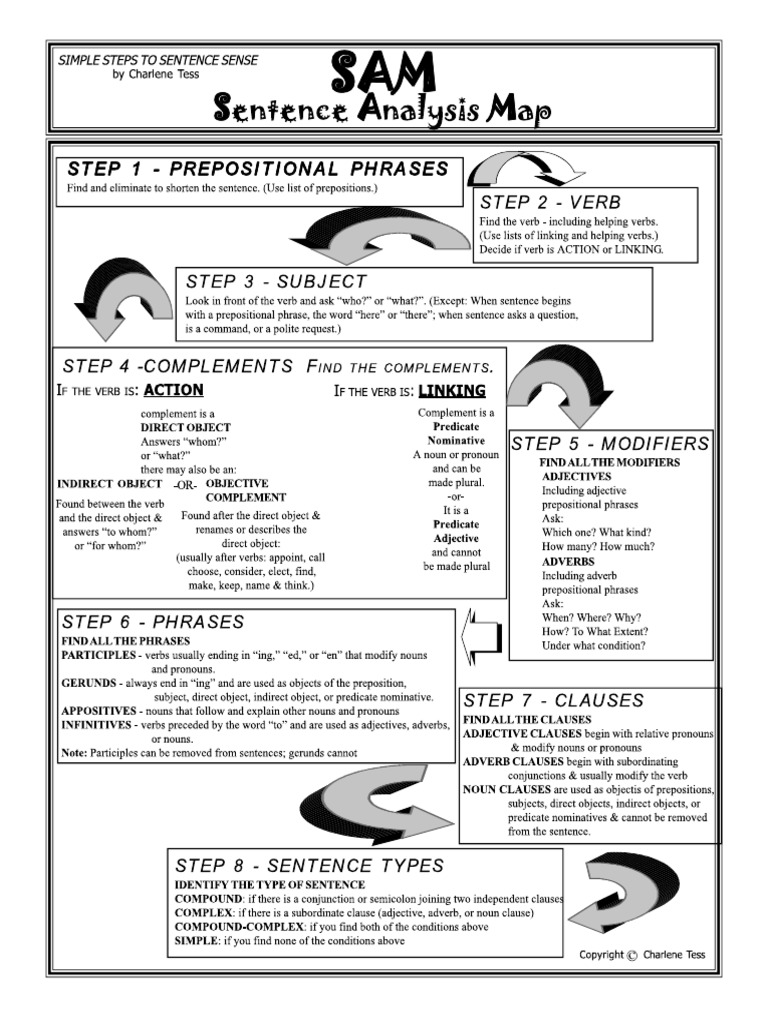 Sams Sheet PDF | PDF