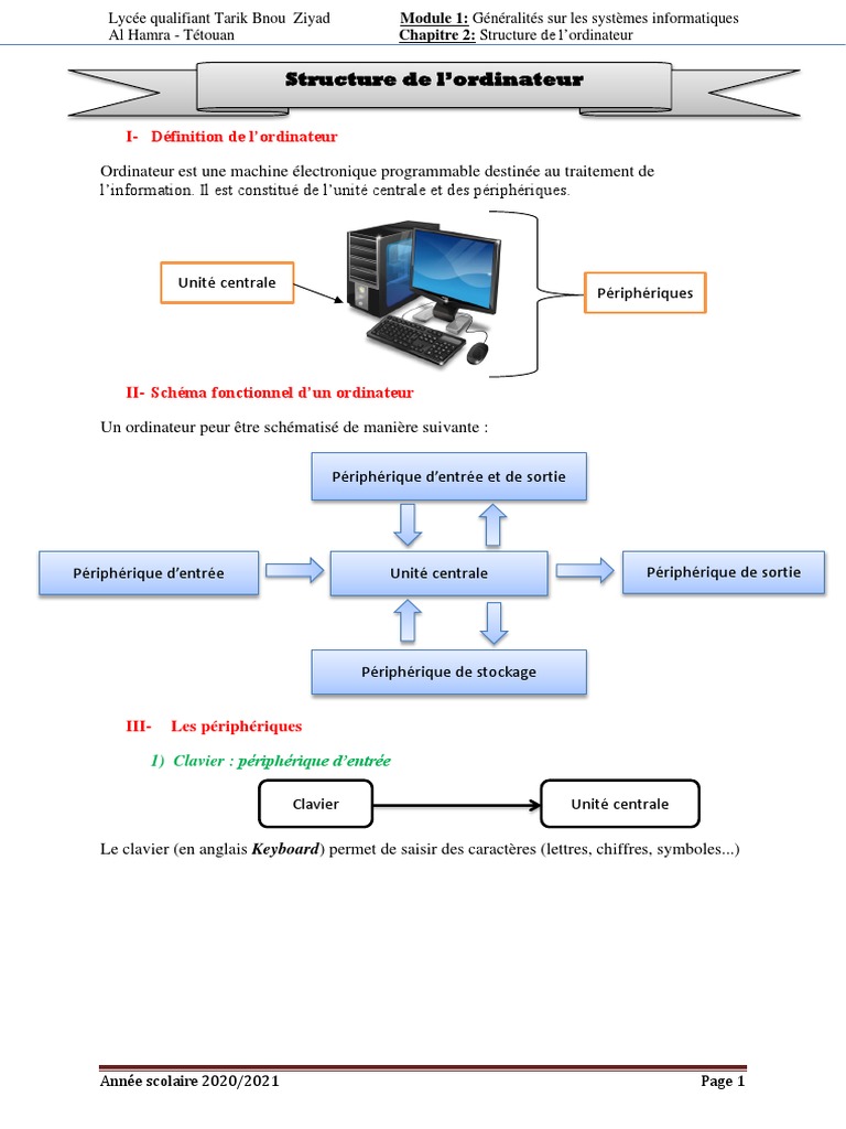 Structure de Base de L'ordinateur PDF | PDF | DVD | Clavier d'ordinateur