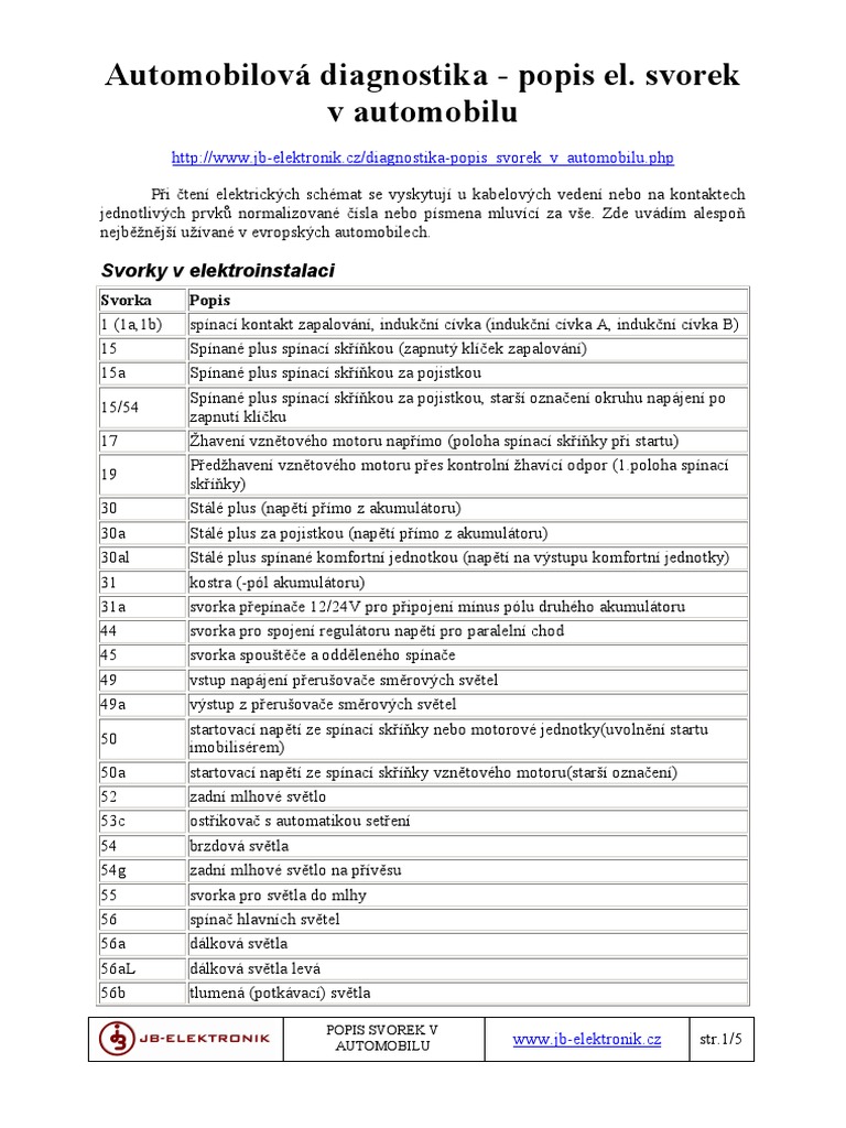 Popis Svorek V Automobilu | PDF