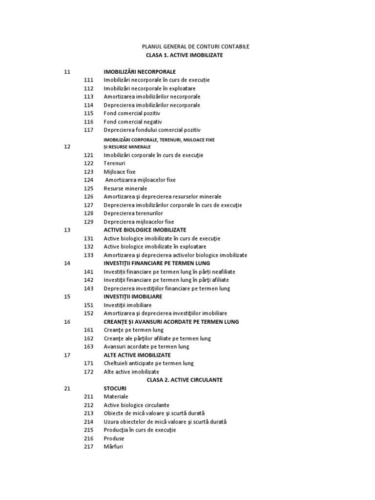 Plan de Conturi PDF | PDF