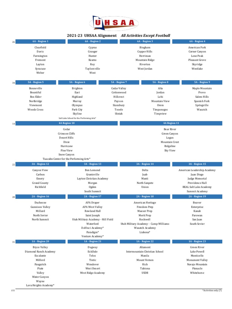 Final UHSAA Realignment 2021-2023 | PDF | Physiographic Divisions | Utah