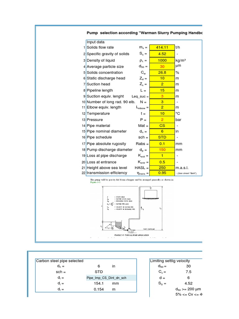 Pump Selection According "Warman Slurry Pumping Handbook" | PDF | Pipe ...