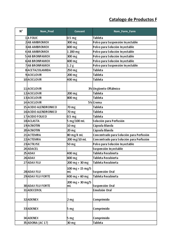 Catalogo de Productos Farmaceuticos de Marca y Genericos | PDF