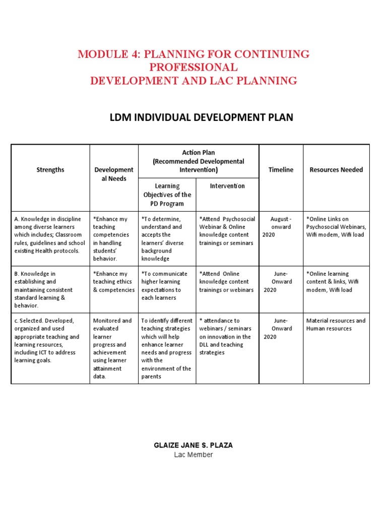 Module 4: Planning For Continuing Professional Development and Lac ...