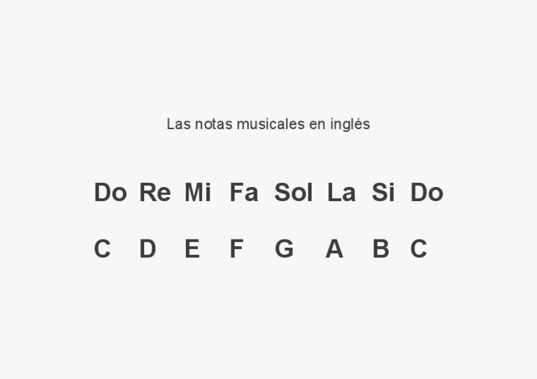 Notas Musicales en Nomenclatura Inglesa PDF | PDF