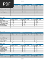 Ivysaur's Intermediate Aesthetic Routine Print | PDF