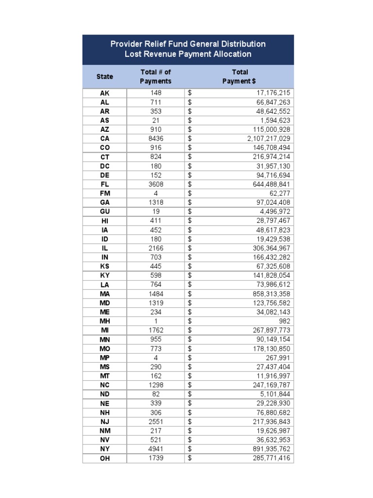 Provider Relief Fund General Distribution Lost Revenue Payment ...