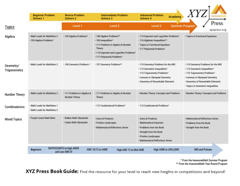 XYZ Press Book Guide: A Comprehensive Overview of Mathematics Resources ...