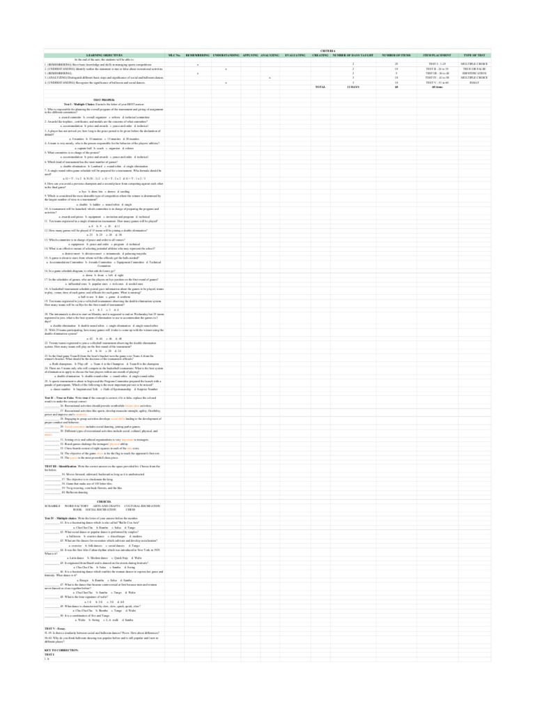 James Mangahas - Table of Specifications PDF | PDF | Tournament | Leisure