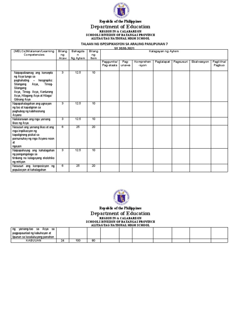 TOS AP 7 Mahabang Pagsusulit Week 1-4 | PDF