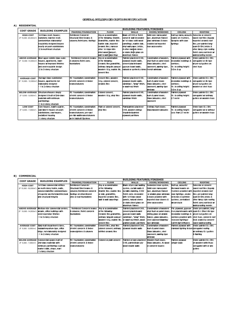 General Building Description/Specifications: A) Residential Cost Grade ...