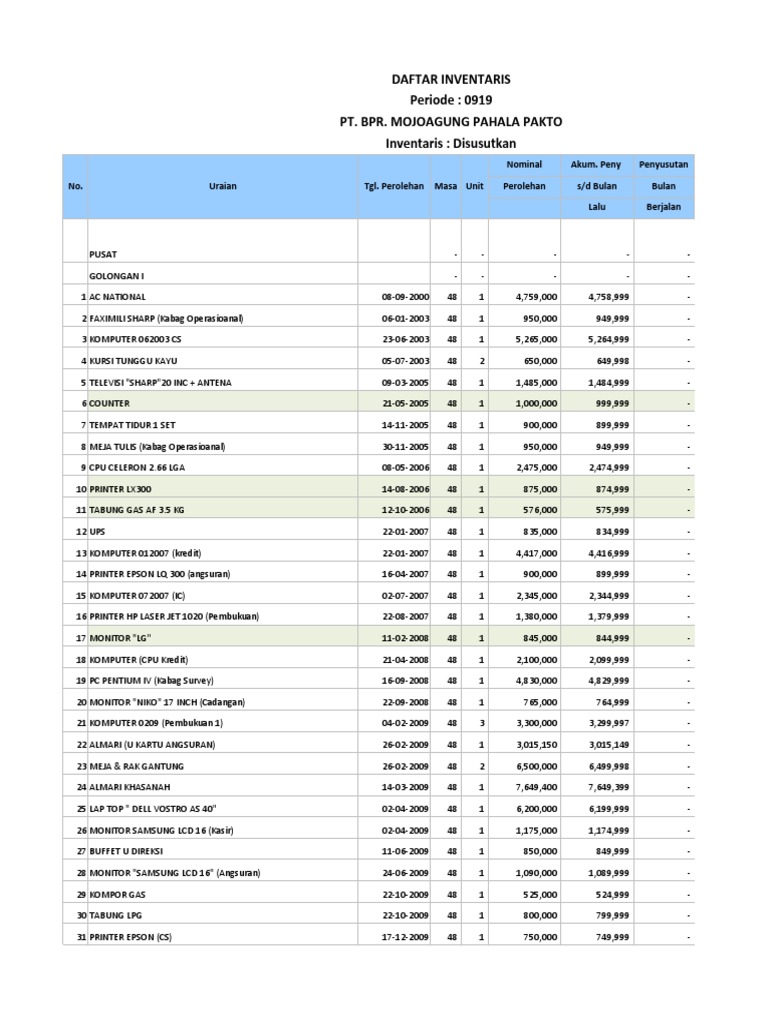 Daftar Inventaris PT BPR Mojoagung | PDF