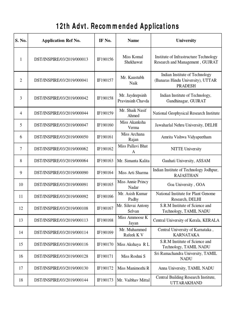 DST INSPIRE Fellowship Recommended List | PDF | Gujarat | Sikhism