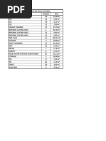 2000KVA Transformer Data Sheet | PDF | Transformer | Physical Quantities
