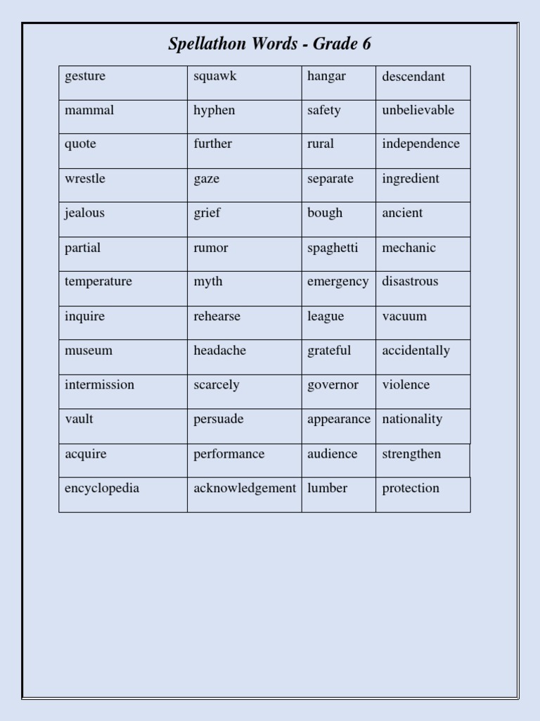 Grade 6-English Spellathon Words PDF | PDF