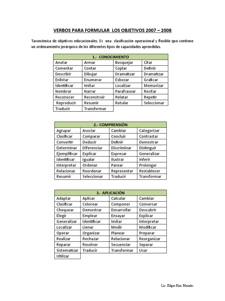 Verbos para Formular Objetivos | PDF | Planificación | Ciencia cognitiva