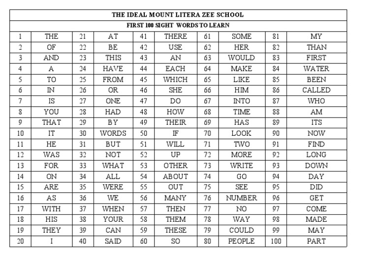 The Ideal Mount Litera Zee School: First 100 Sight Words To Learn | PDF
