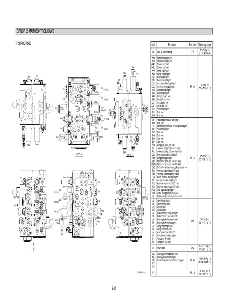 Group 2 Main Control Valve: Port Names, Sizes, and Functions | PDF ...