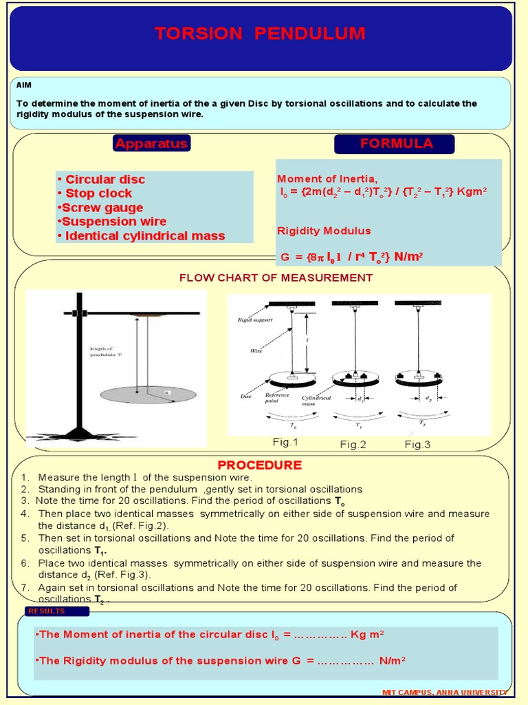 Torsion Pendulum | PDF