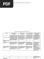 PPST Domain 7: Personal Growth & Development | PDF | Teachers | Learning