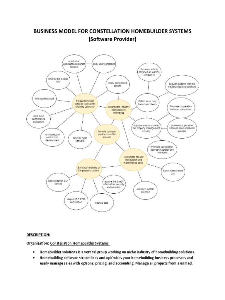 Activity System Mapping | PDF
