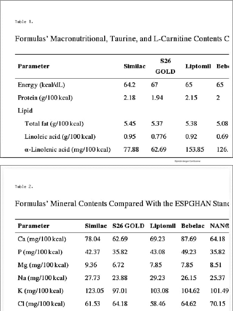 Nutritional Fact Susu Formula | PDF