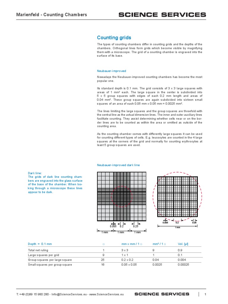 Counting chambers guide for blood cell analysis | PDF | Nature