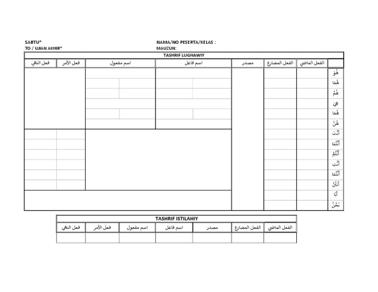 Contoh Tabel Tashrif Lengkap | PDF
