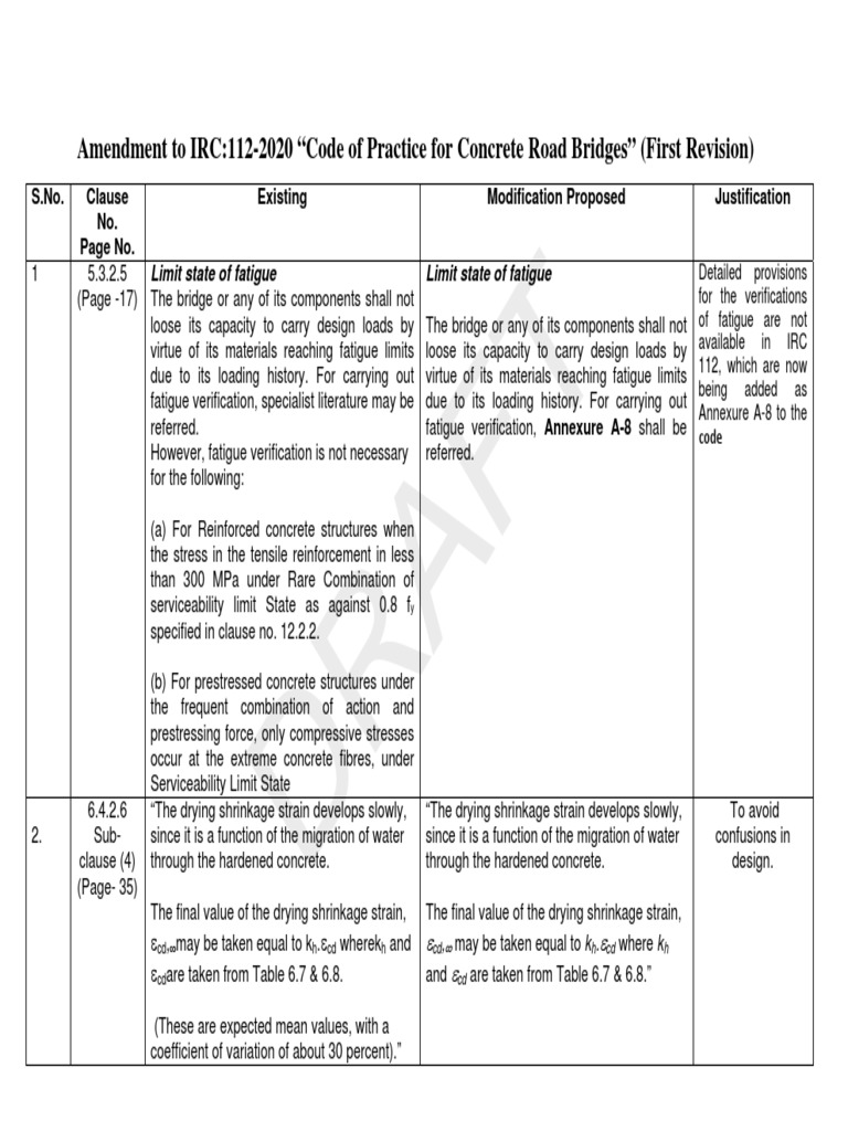 Amendment to IRC:112-2020 for Fatigue | PDF | Prestressed Concrete ...