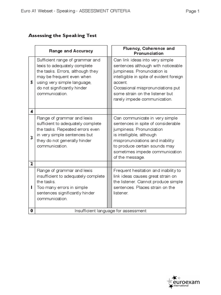 Speaking Assessment Criteria Overview | PDF | Language Arts & Discipline